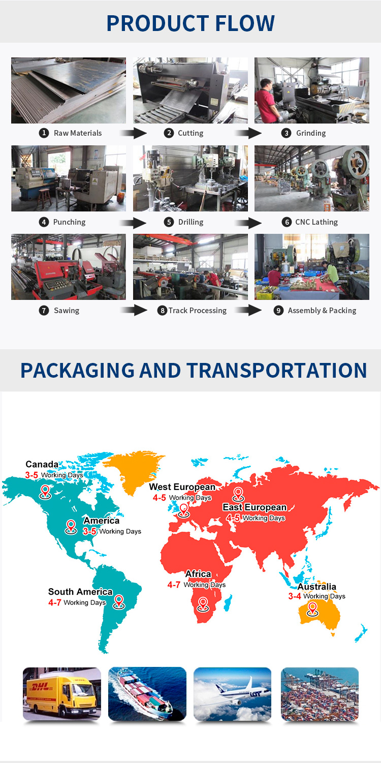 V And U Groove Sliding Gate Track Heavy Duty from China manufacturer ...